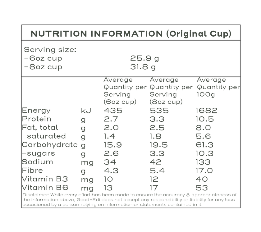 Edible Coffee Cups - Eco Friendly & Sustainable – Good Edi